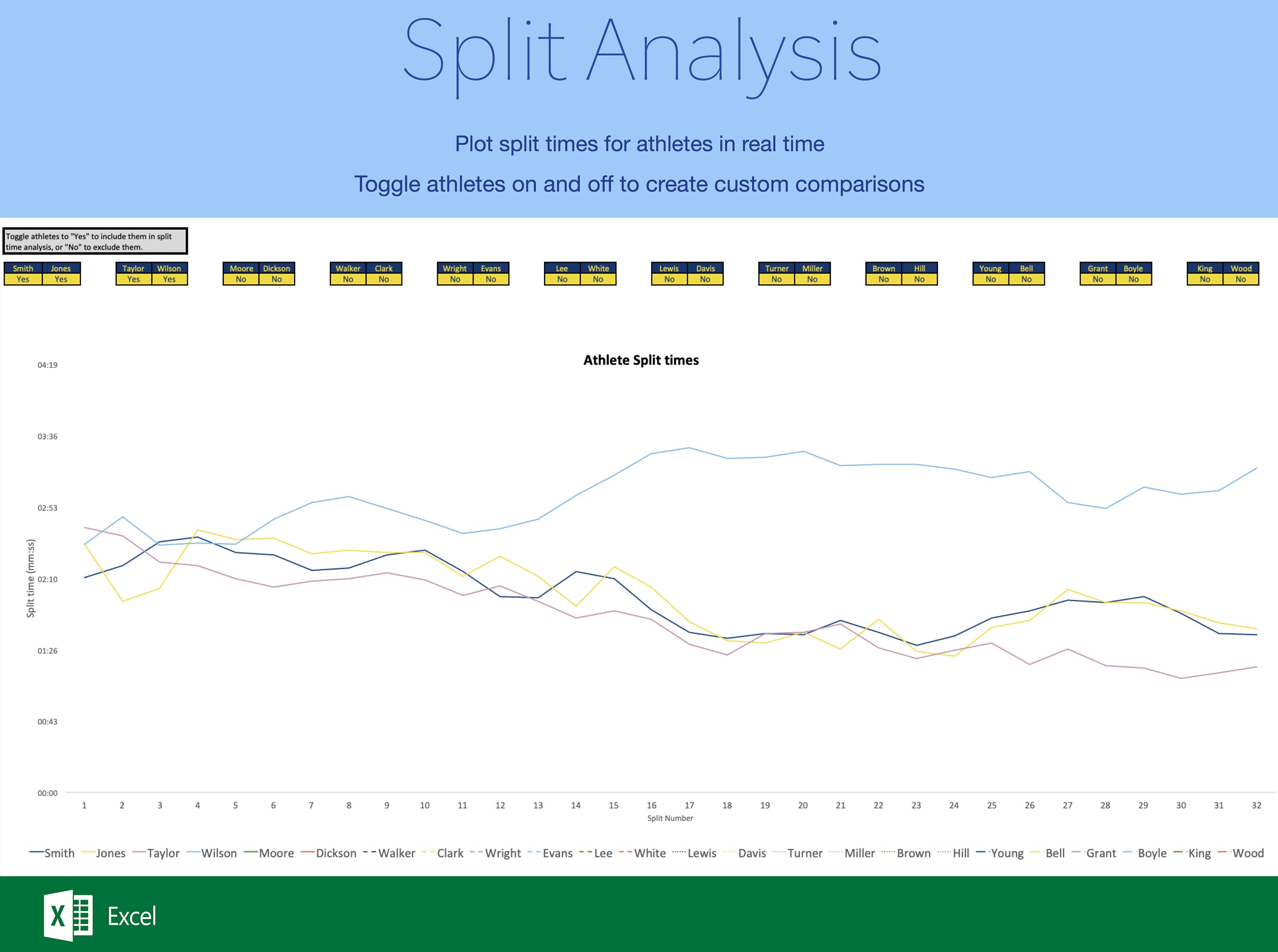 Split Timer for Multiple Athletes Excel | Running, Swimming, Cycling ...