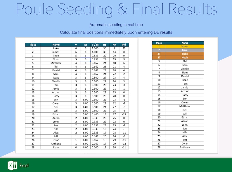 Fencing Competition Excel Template: Poule, Seeding, Elimination ...
