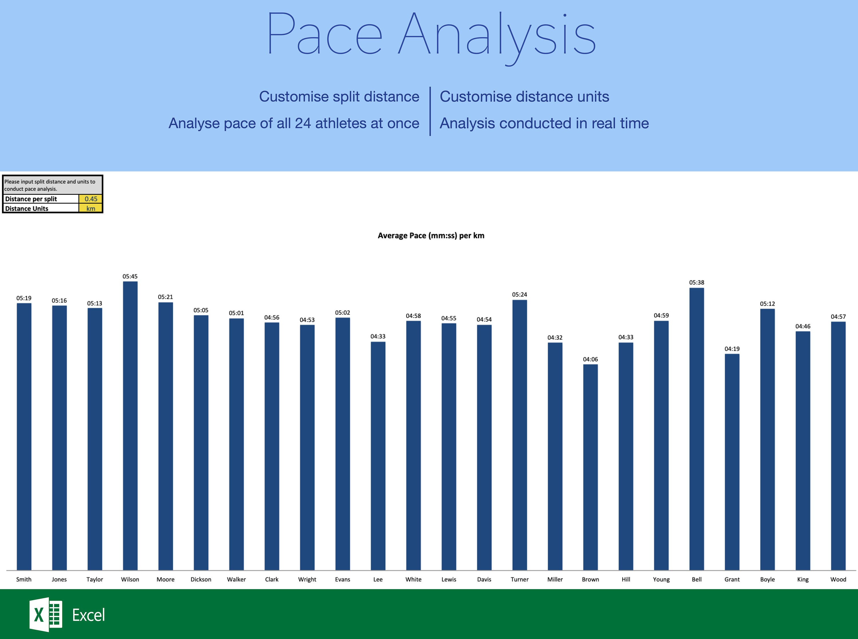 Athlete Split Timer: Pace & Data Analysis Excel (digital Download) - Etsy