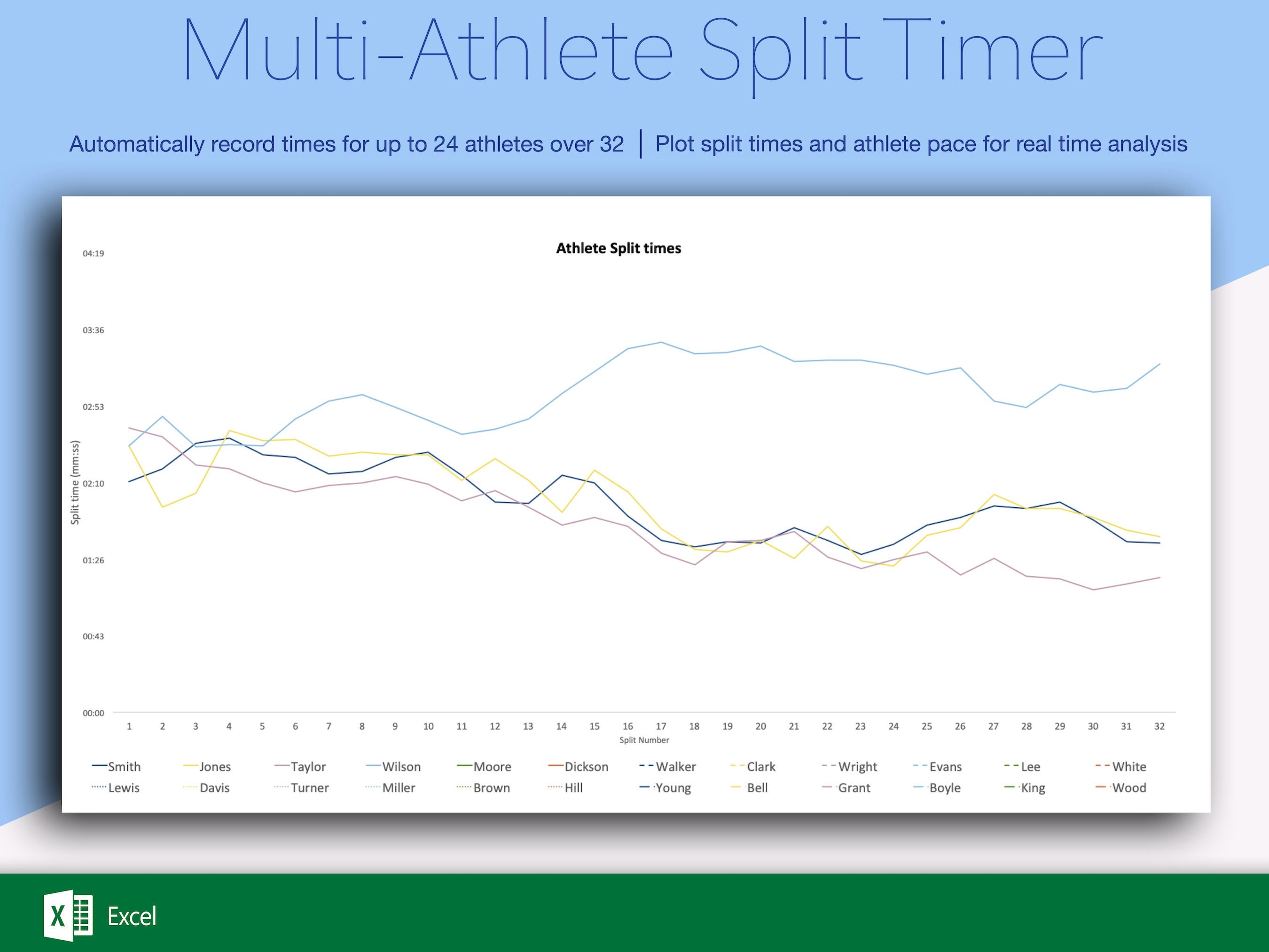 Split Timer For Multiple Athletes Excel Running Swimming Cycling