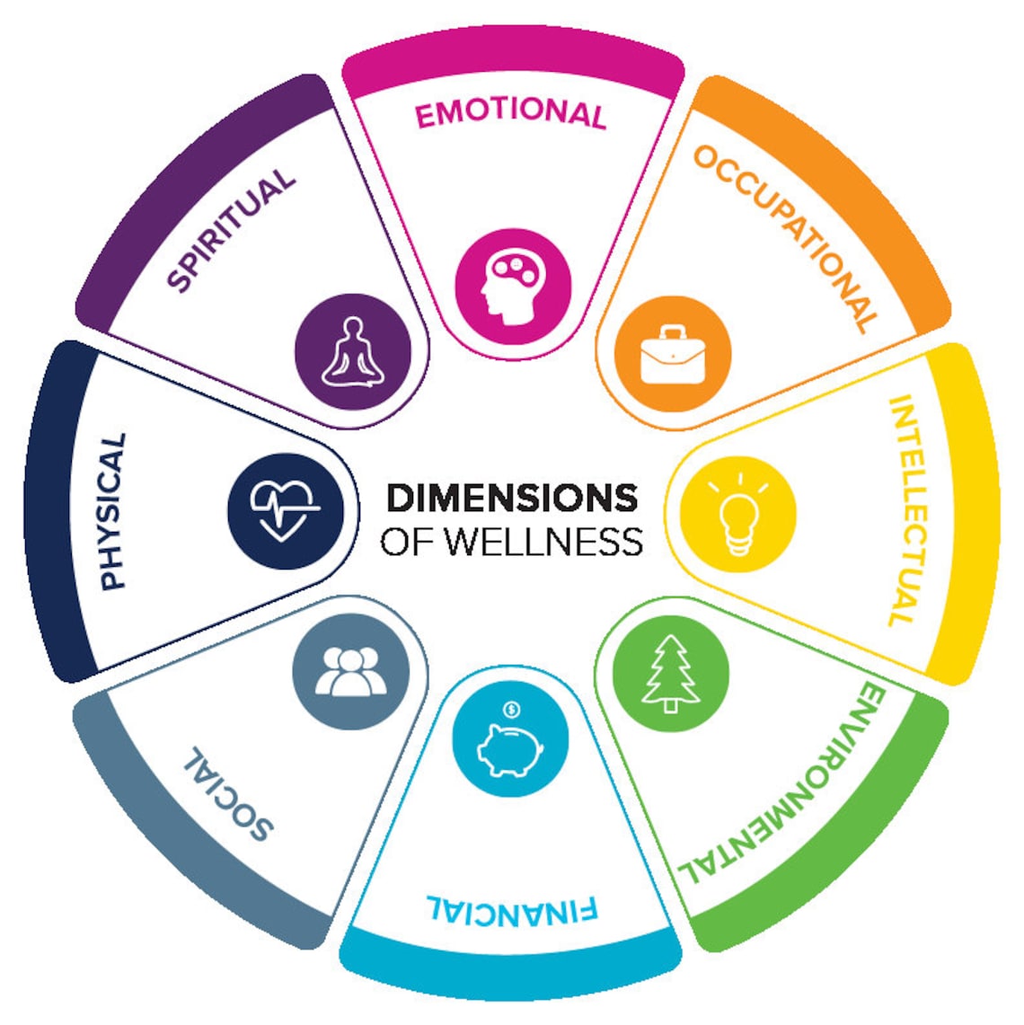 Self Coaching Tool: 8 Dimensions of Wellness - Etsy