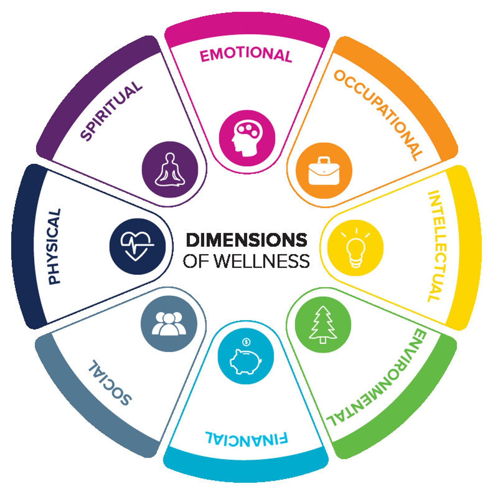 Self Coaching Tool: 8 Dimensions of Wellness - Etsy