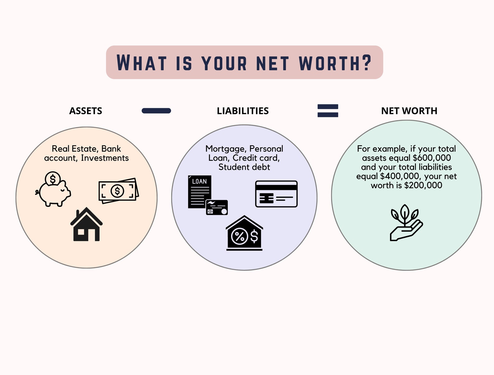 Net Worth Tracker Spreadsheet for Google Sheets, Net Worth Calculator ...