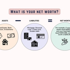 Net Worth Tracker Spreadsheet for Google Sheets, Net Worth Calculator ...