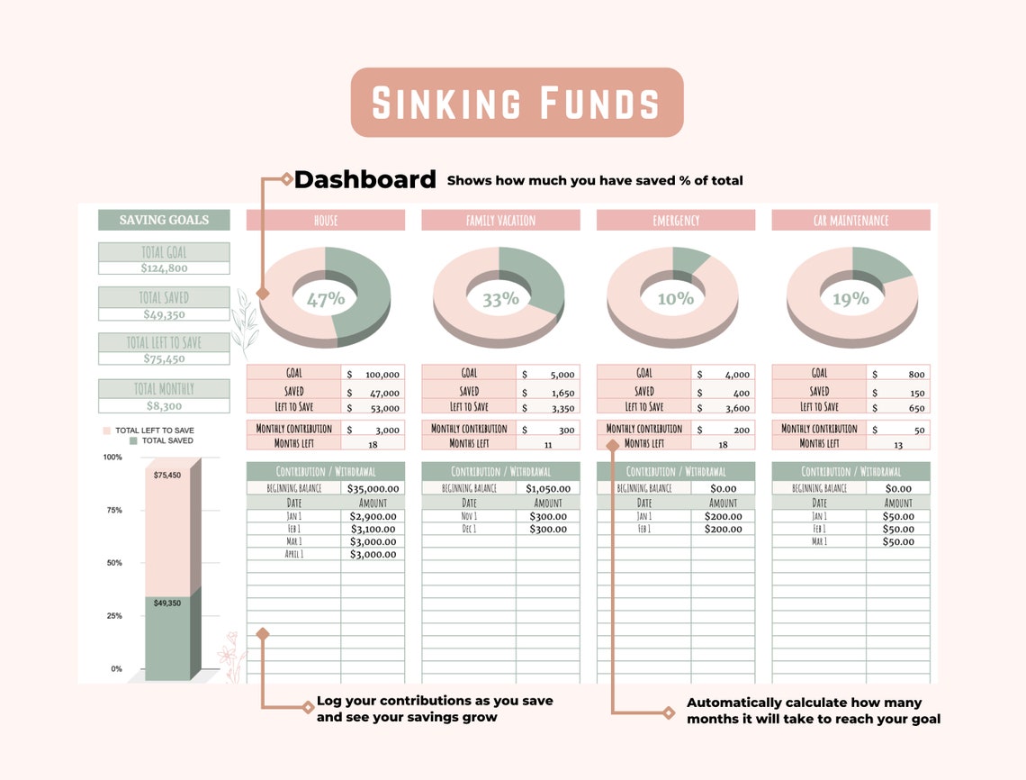 Digital Budget Template Bundle for Google Sheets, Annual and Monthly ...