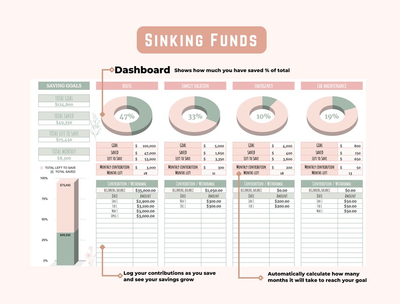 Digital Budget Template Bundle for Google Sheets, Annual and Monthly Budget Spreadsheet ...