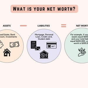 Net Worth Tracker Spreadsheet for Google Sheets, Net Worth Calculator ...