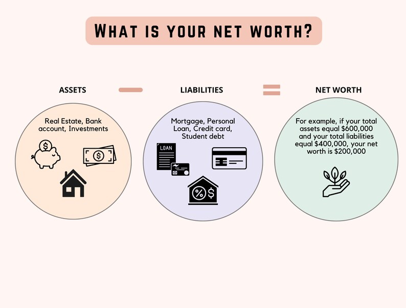 Net Worth Tracker Spreadsheet for Google Sheets, Net Worth Calculator ...