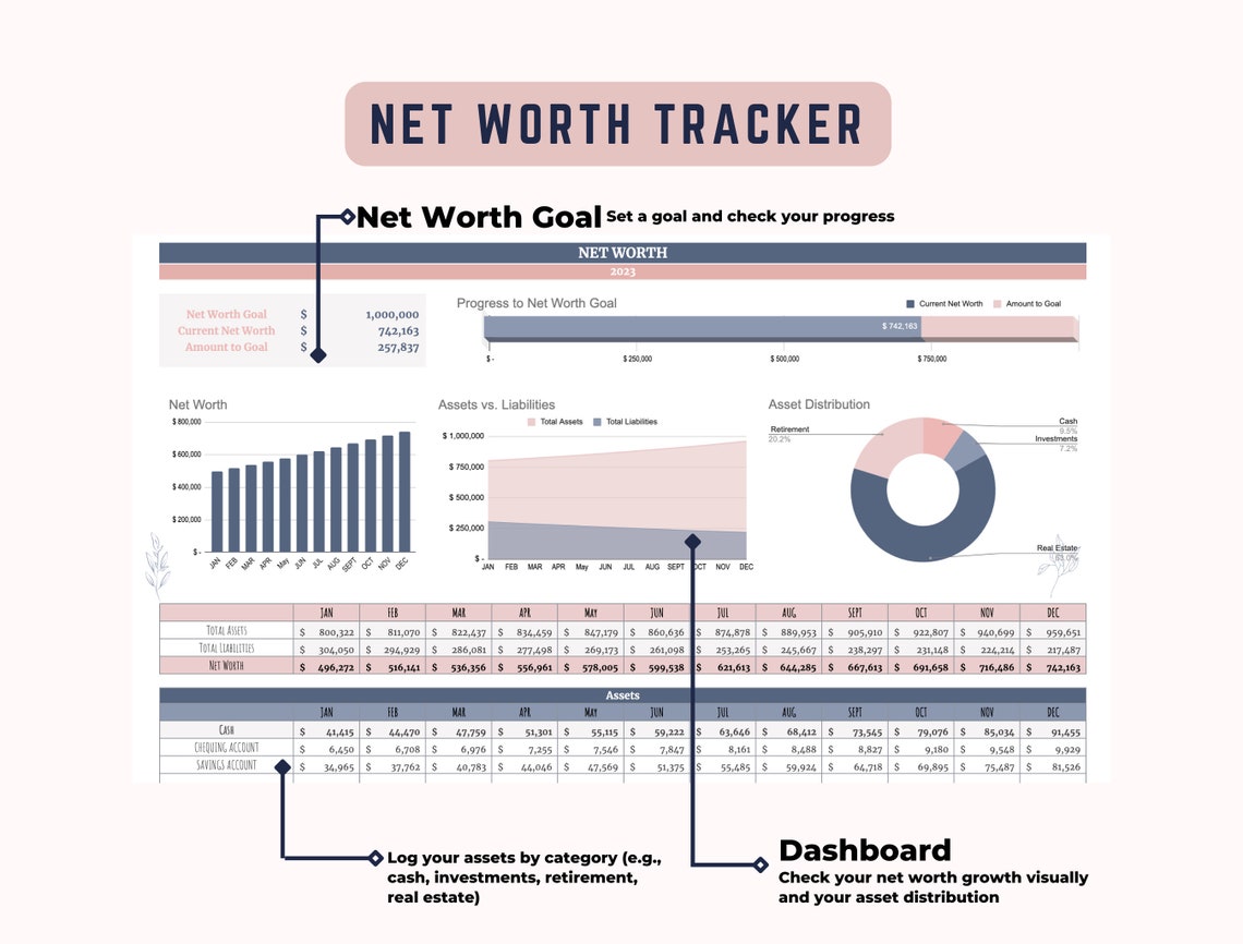 Net Worth Tracker Spreadsheet for Google Sheets, Net Worth Calculator ...