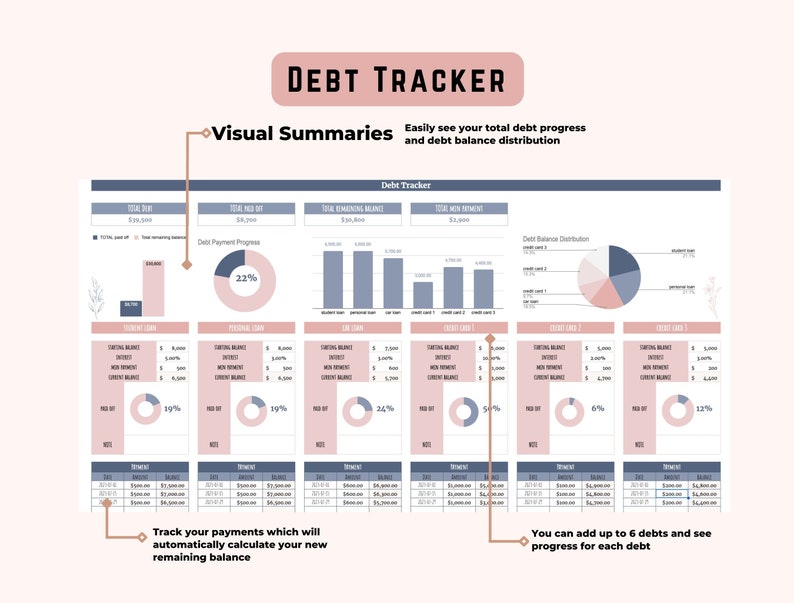 Debt Tracker Spreadsheet Google Sheets | Debt Snowball Calculator ...