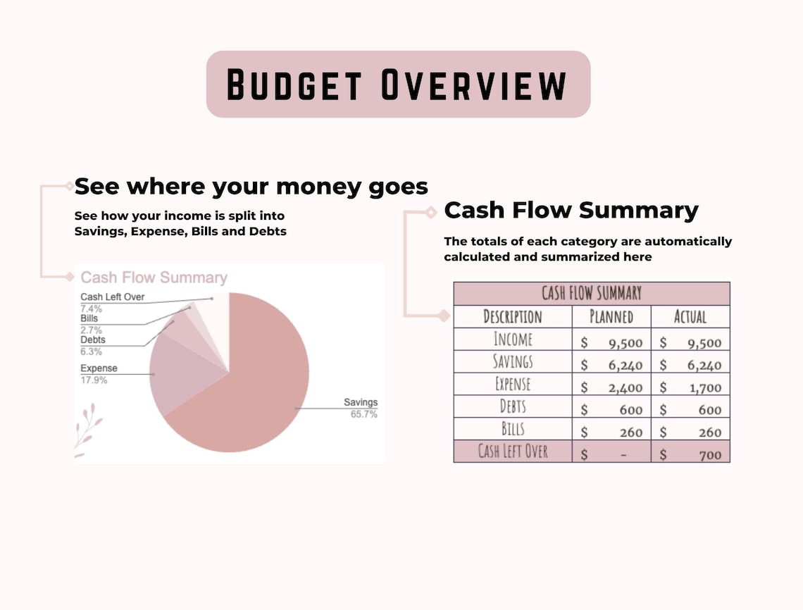 Pink Monthly Budget Template: Google Sheets Expense Tracker (digital ...