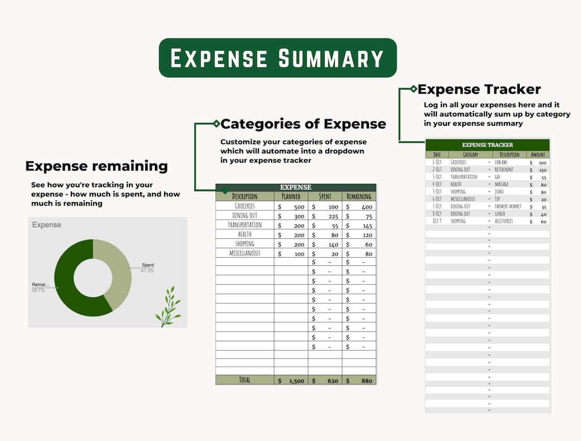 Monthly Budget Spreadsheet Google Sheets Budget Template - Etsy Canada