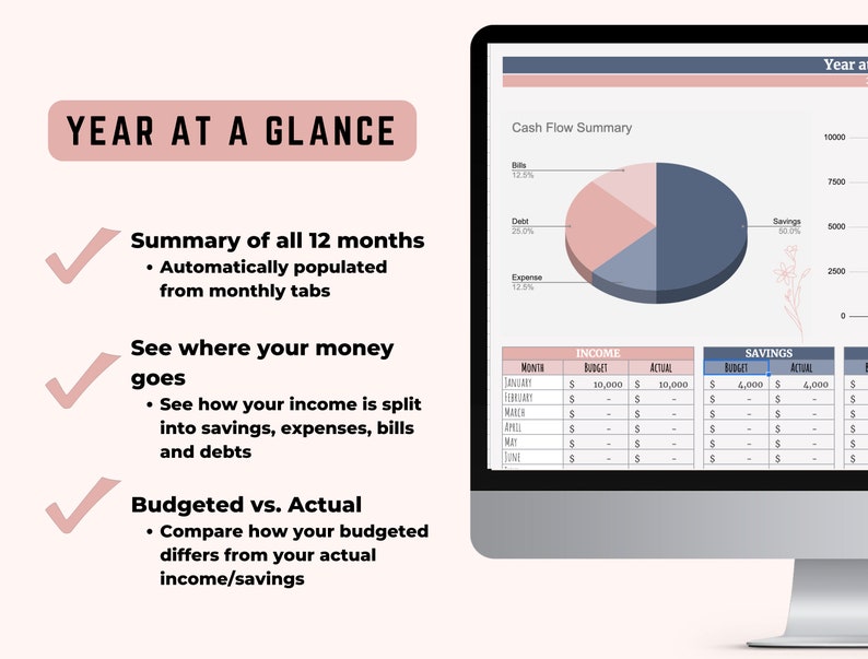 Budget Planner, Google Sheets Budget Template, Budget Spreadsheet ...
