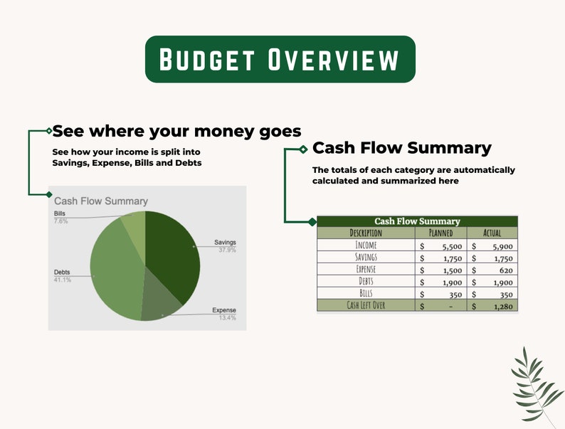Monthly Budget Spreadsheet, Google Sheets Budget Template, Budget ...