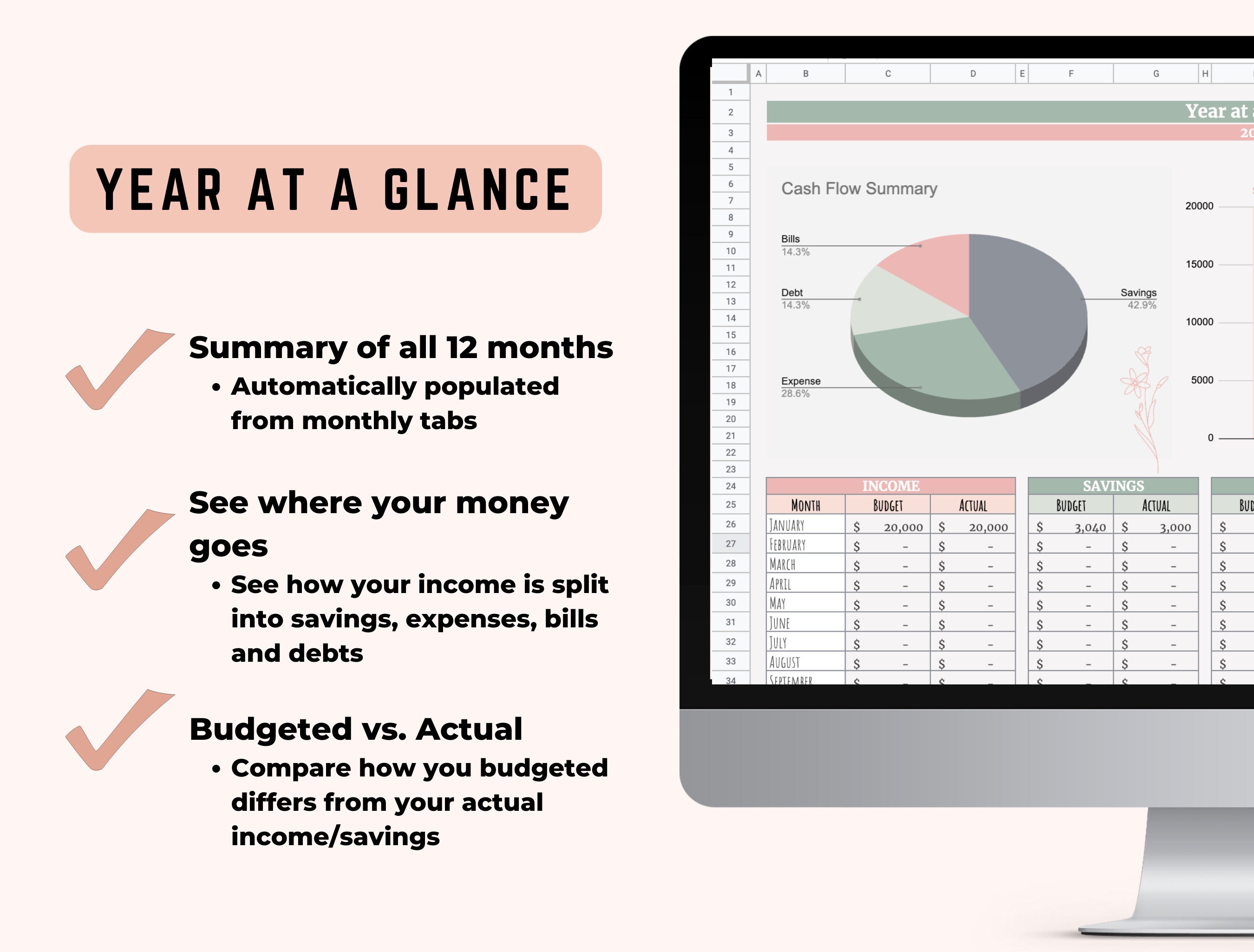 Budget Planner, Budget Template, Budget Spreadsheet, Budget Tracker ...