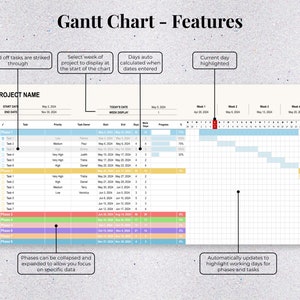 Gantt Chart Google Sheets Project Timeline Project Management Planner Spreadsheet Automated ...