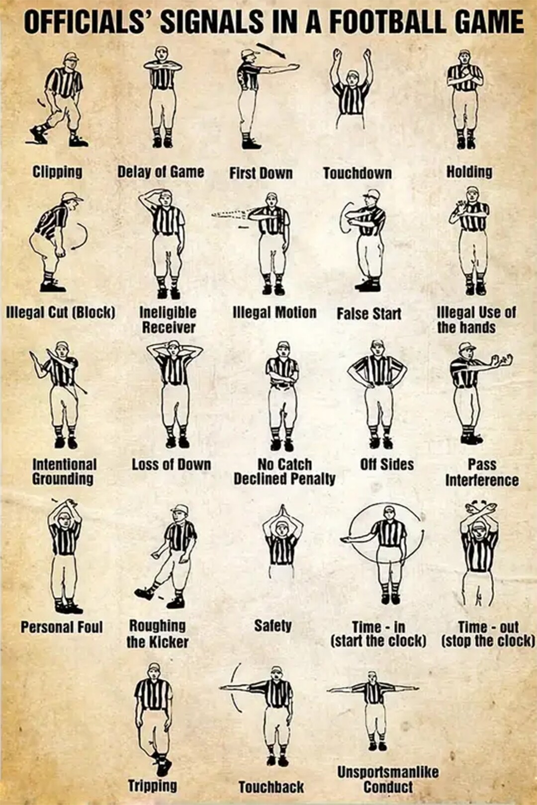 Baseball Hand Signs Posters, Football Knowledge Poster, Home Bar ...