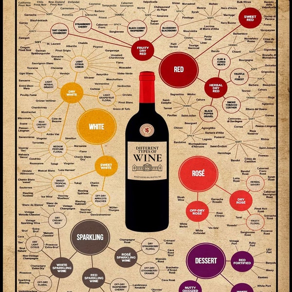 Wine Poster - Etsy