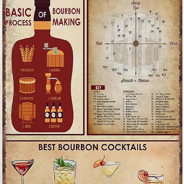 Bourbon Knowledge Poster - Etsy