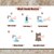 Shower Routine Chart- Learning- Visual Aid- Boy- Illustration- for Kids ...