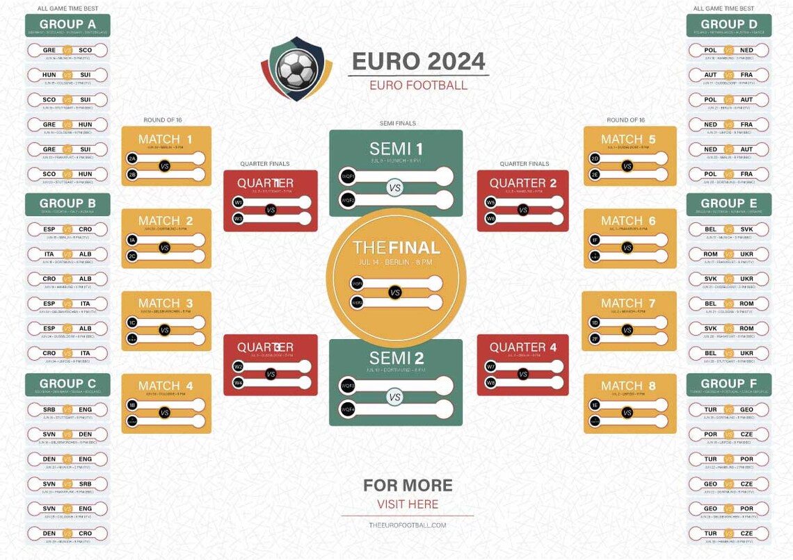 2024 European Championships Wall Chart PDF: Fixtures, Dates, Schedule ...