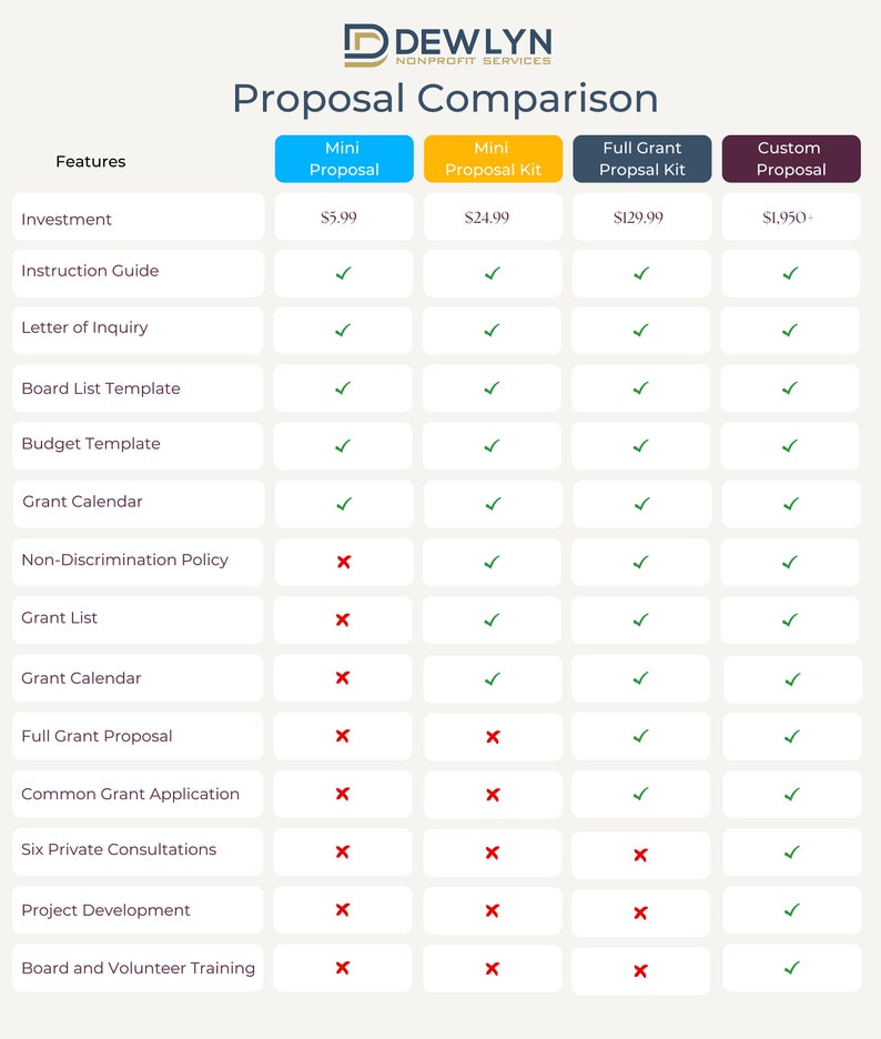 Nonprofit Mini Grant Proposal - Child Care Center - Etsy