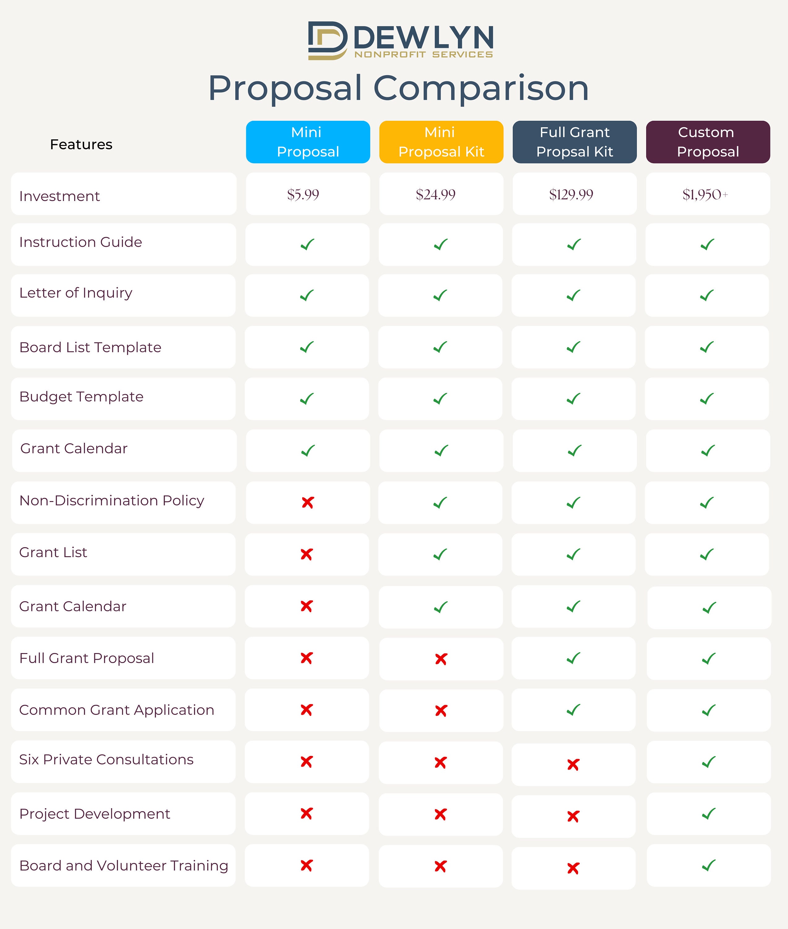 Nonprofit Mini Grant Proposal Kit Child Care Center - Etsy