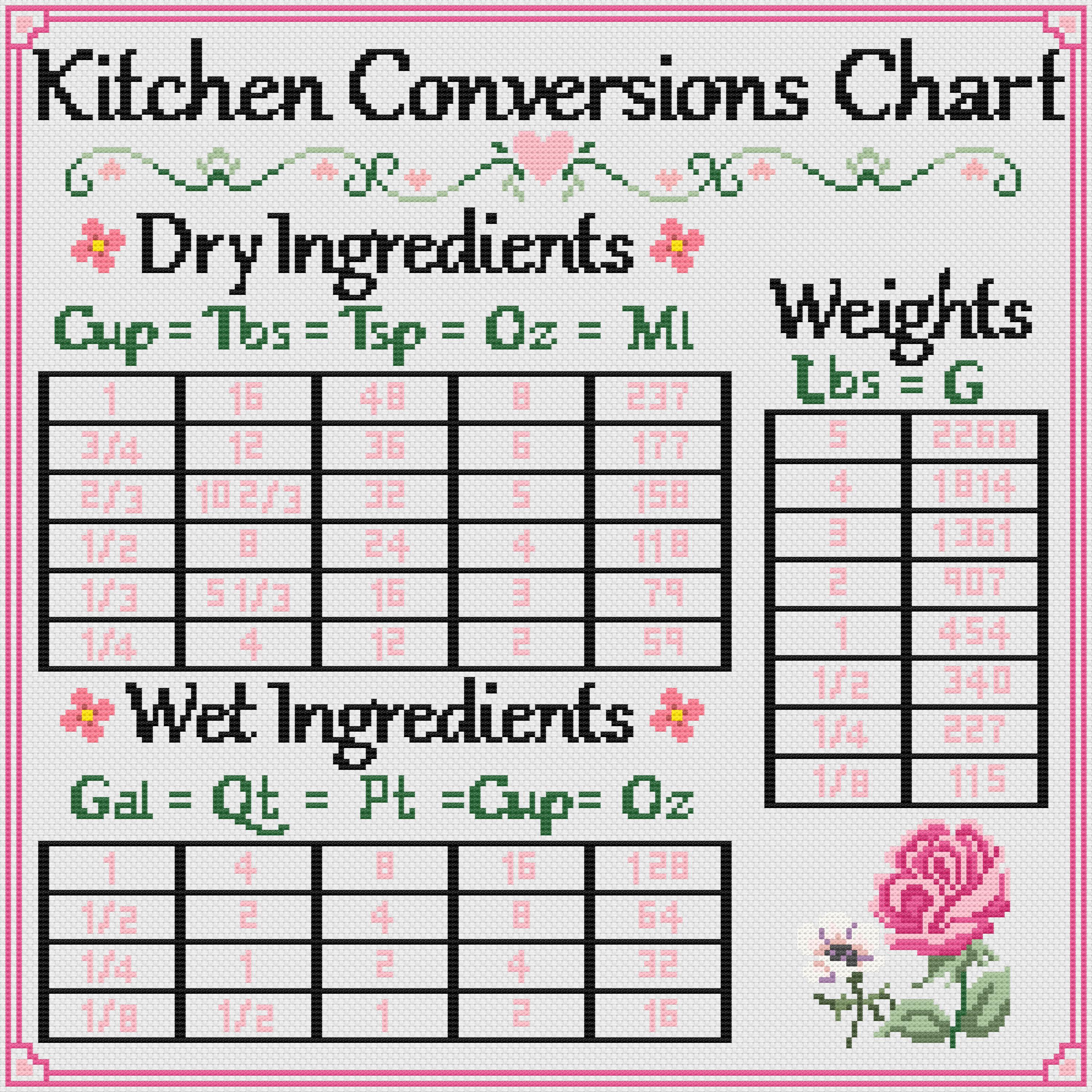 Kitchen Conversions Chart - Cross Stitch Pattern: DIY Decor (PDF ...