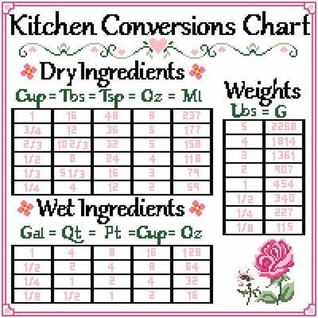 Kitchen Conversions Chart Cross Stitch Pattern PDF Download DIY Decor ...