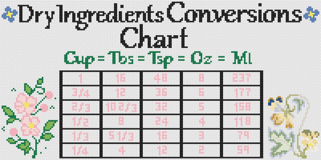 Dry Ingredients Conversion Chart - Cross Stitch Pattern (PDF Download ...