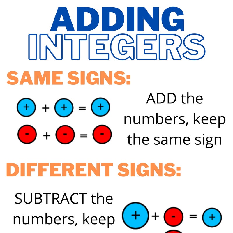 Anchor Charts for Classroom - Etsy