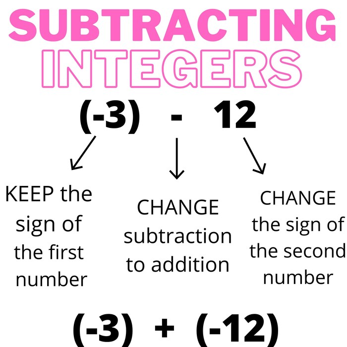 Integers Chart - Etsy