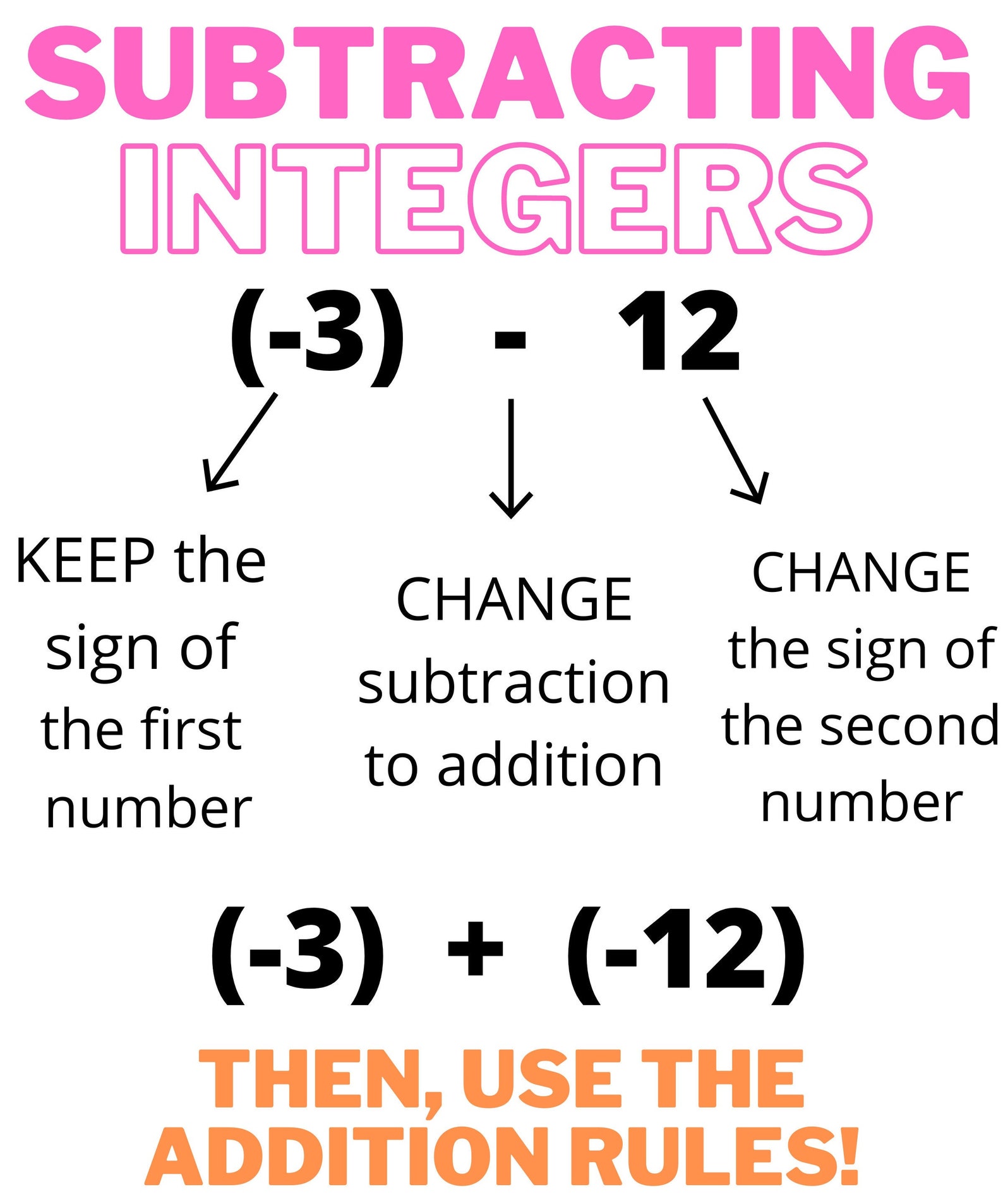 Subtracting Integers Anchor Chart - Etsy