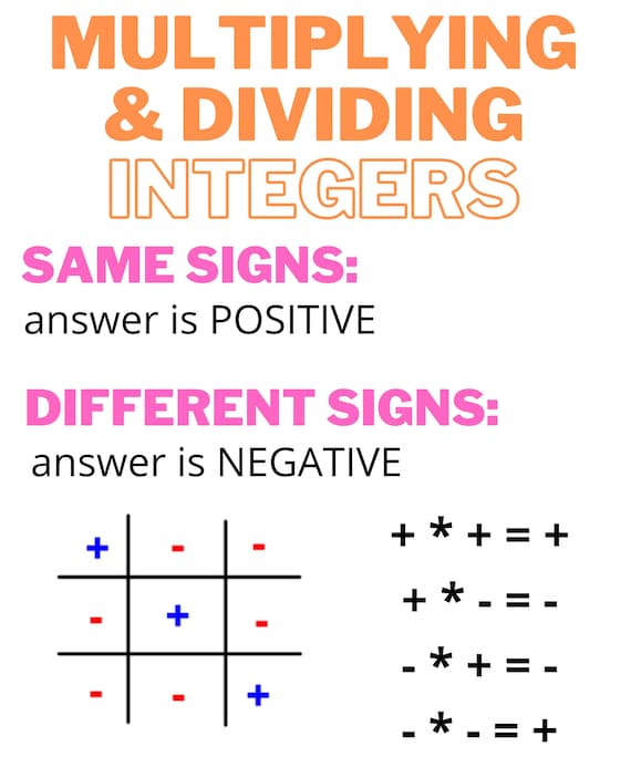 Dividing Integers