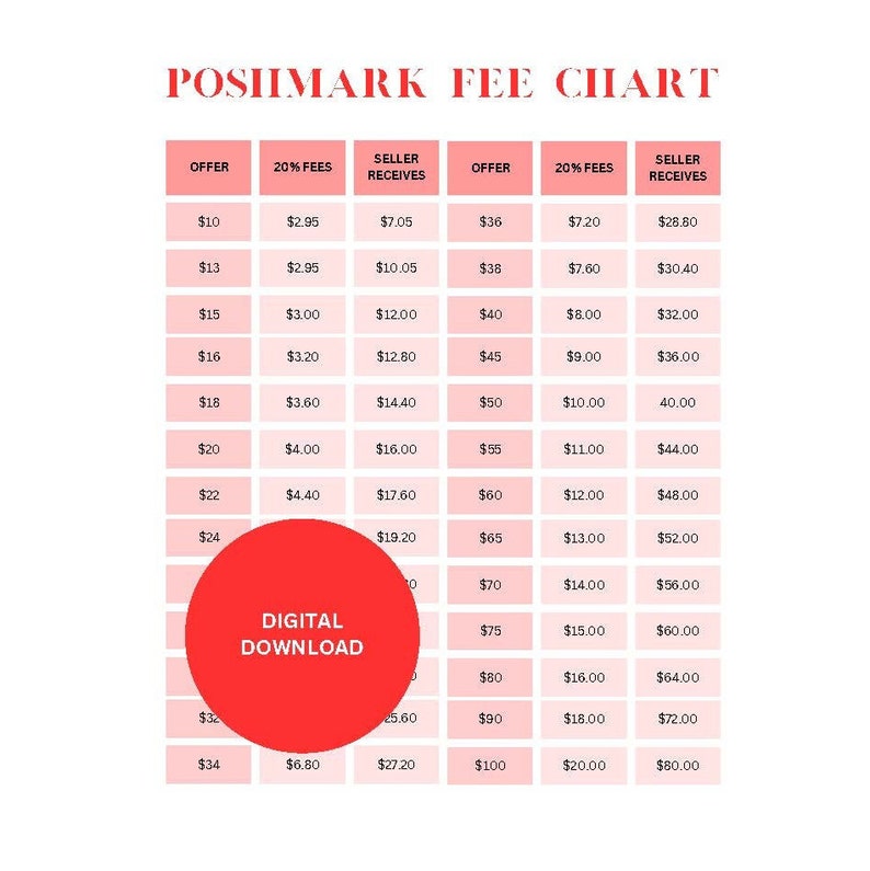 Poshmark Fee Chart - Etsy