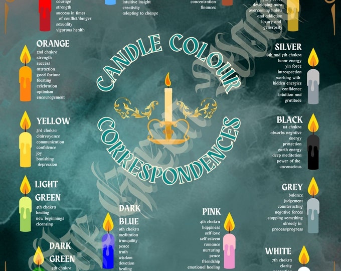 Candle Color Meanings 5x7 Poster - Etsy