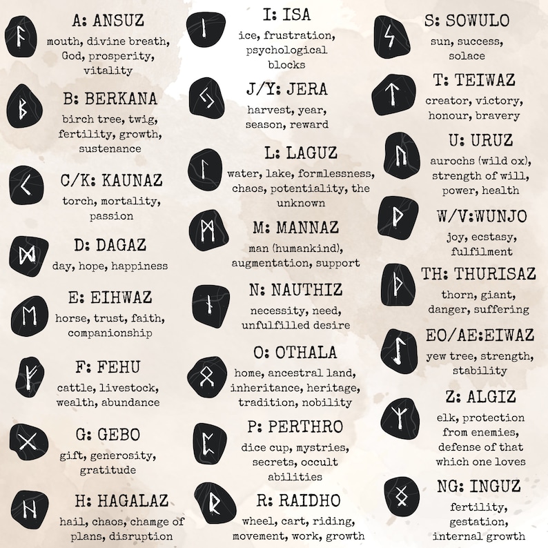 Elder Futhark Runes Meanings and Casting Instructions - Etsy Canada