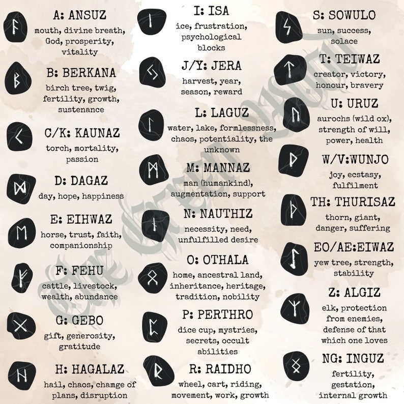 Elder Futhark Runes Meanings and Casting Instructions - Etsy