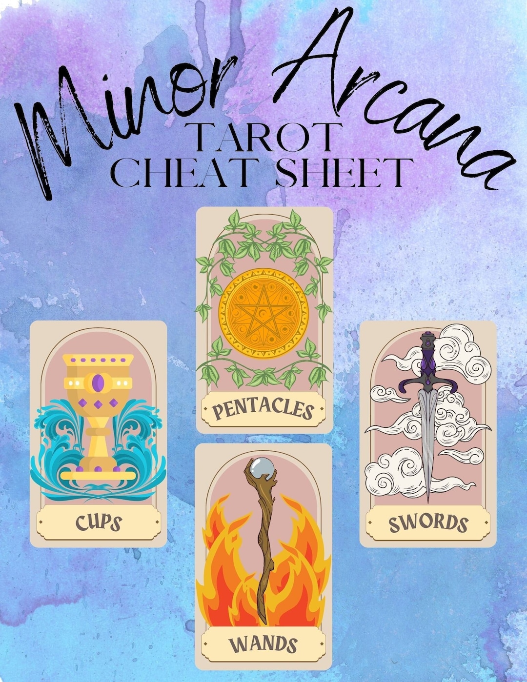 Tarot Card Minor Arcana Cheat Sheet - Etsy Canada