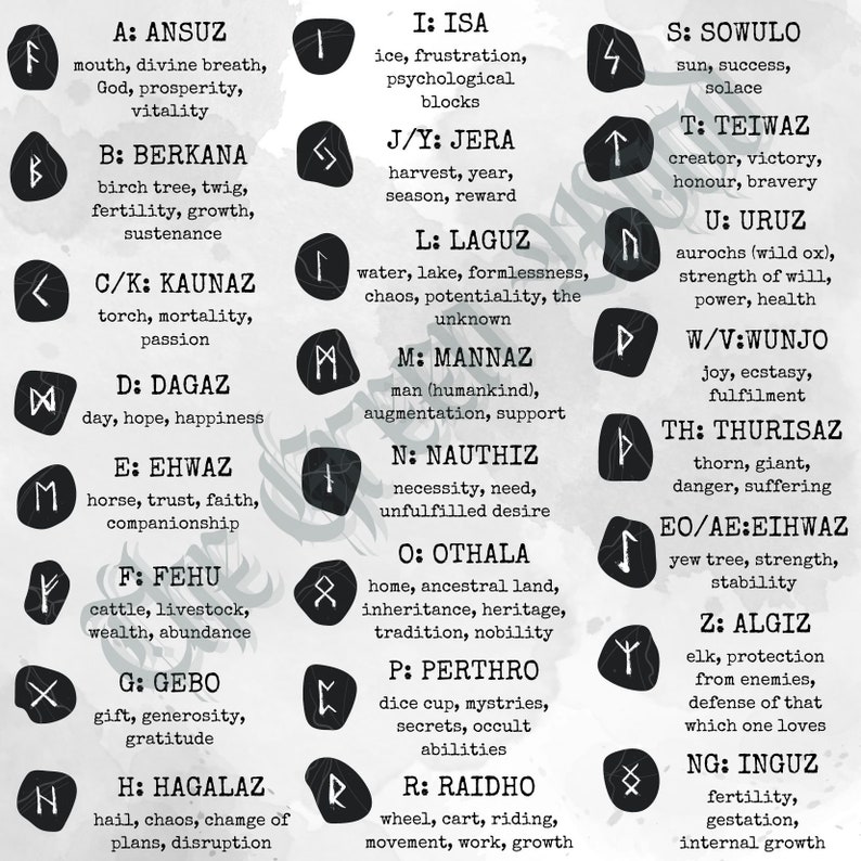 Elder Futhark Runes Meanings and Casting Instructions - Etsy