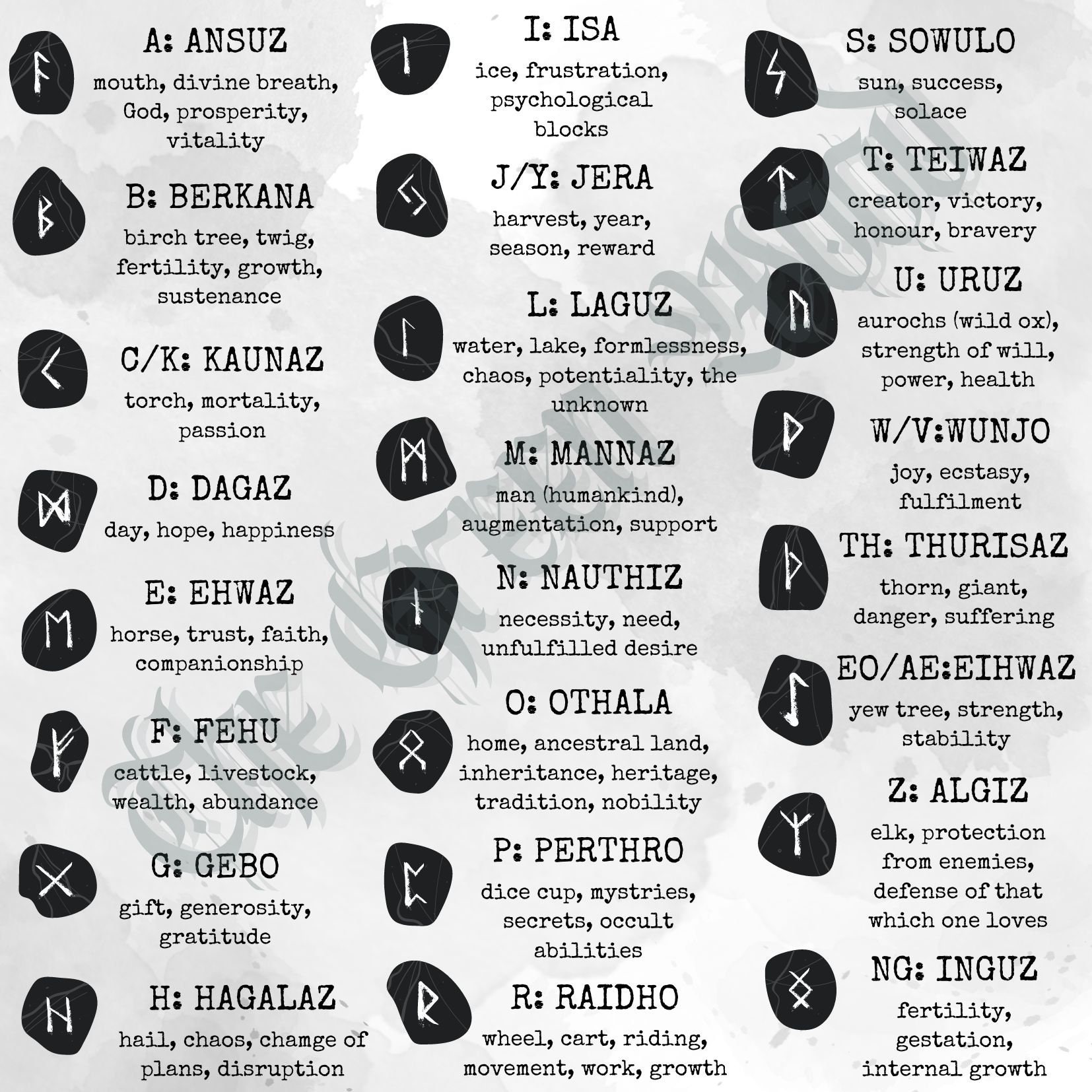 Elder Futhark Runes Meanings and Casting Instructions - Etsy