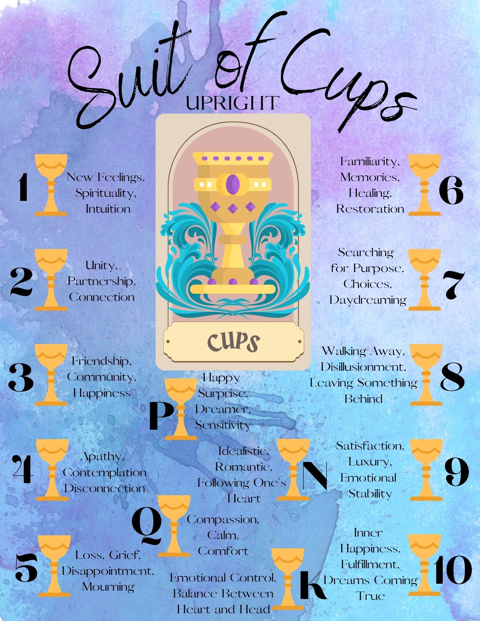 Tarot Card Minor Arcana Cheat Sheet - Etsy Canada