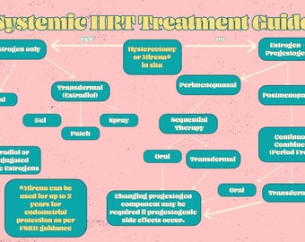 Hrt Guide - Etsy