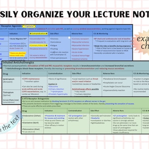 Google Docs Note Template for PA School - Pharmacology - Etsy