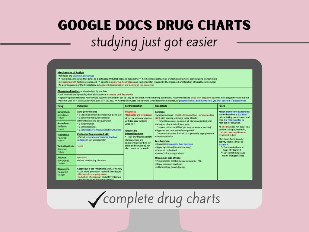 Dermatology Completed Drug Charts - Etsy