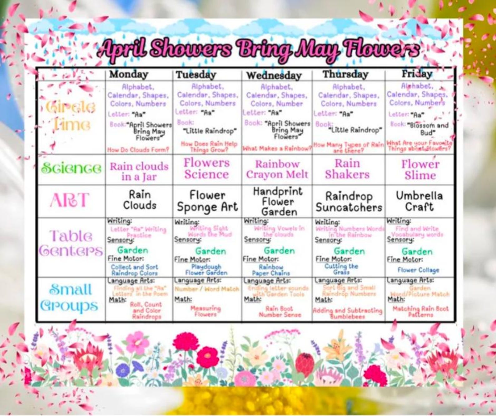 April Lesson Plan Themes for Preschool Activities - Etsy