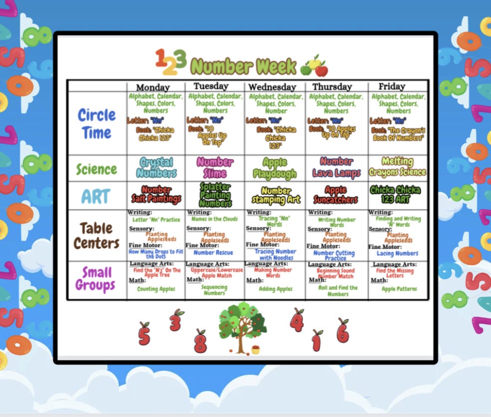 Prek Lesson Plan All About Numbers for Preschool and Kindergarten - Etsy