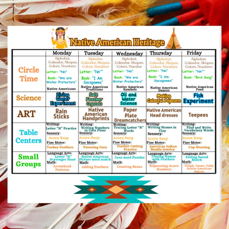 Native Americans in Science - Etsy