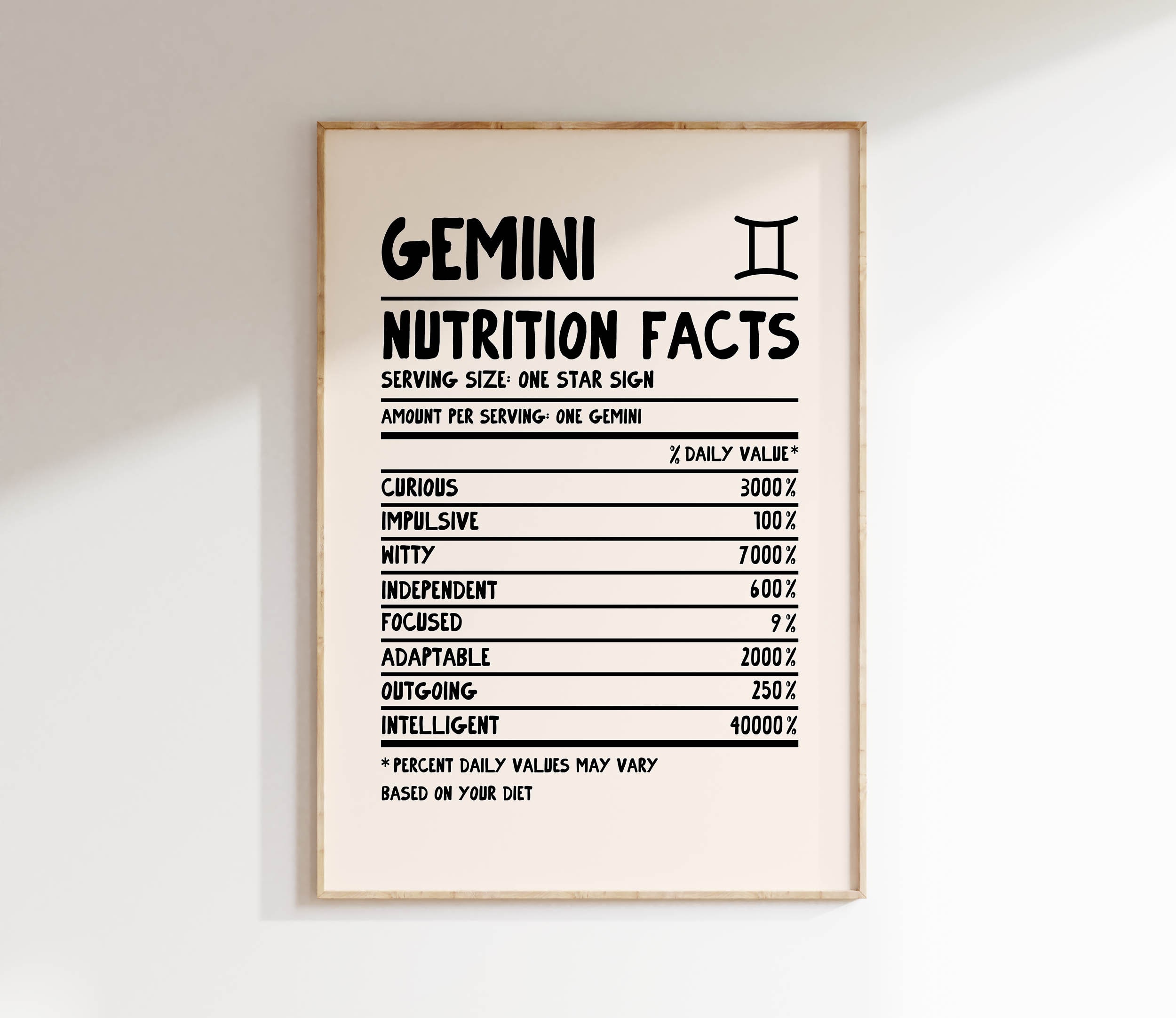 GEMINI Print Zodiac Poster Star Sign Wall Art Gemini Wall Art Trendy ...