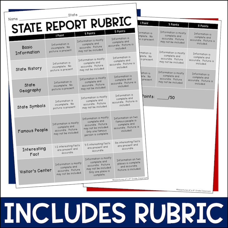 State Report Research Project - Etsy